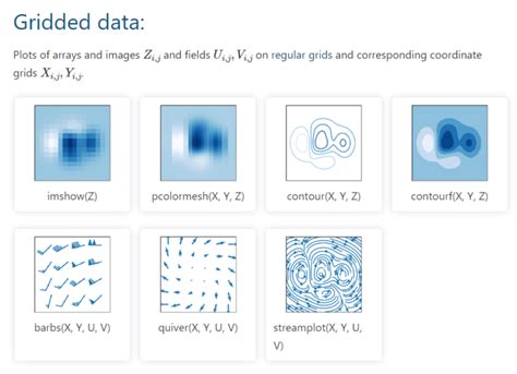 สอนใช้ Python ใน Excel ตอนที่ 5 สร้างกราฟ Visualization เบื้องต้นด้วย