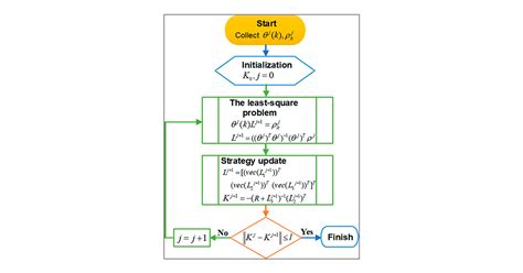 reinforcement learning based optimal fault tolerant tracking control of
