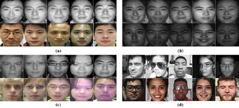 Figure 7 From Robust Cross Domain Pseudo Labeling And Contrastive Learning For Unsupervised