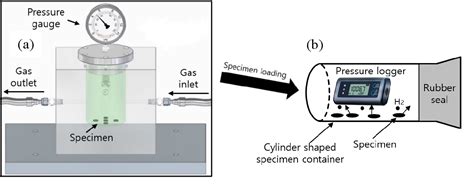 Figure 1 From Review Of Developed Methods For Measuring Gas Uptake And Diffusivity In Polymers