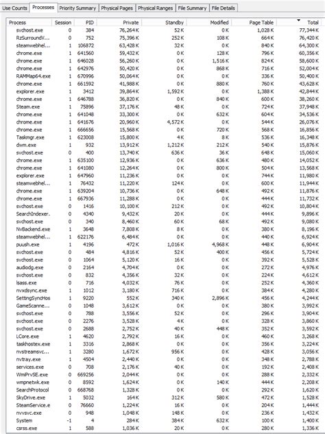 high ram usage in windows 8 1 can t find source windows 8 help forums