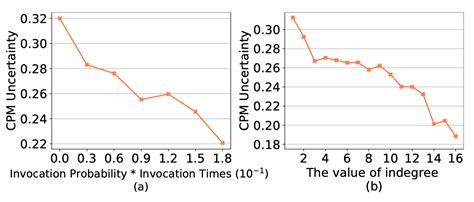 【文献精读】the Power Of Prediction Microservice Auto Scaling Via Workload