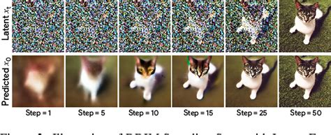 Figure 2 From Fine Grained Appearance Transfer With Diffusion Models