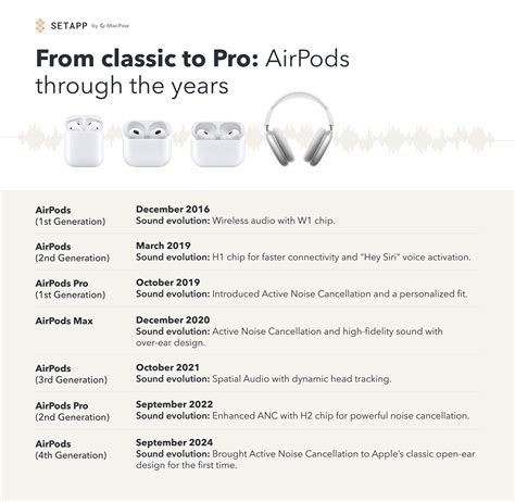 All Airpod Generations In Order