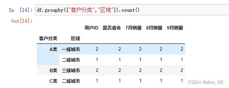 二十四、数据分组数据透视表数据透视分组 Csdn博客