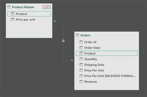 Calculated Column In Power Pivot Lookupvalue Vs Related Pk An Excel Expert