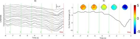 Convolutional Spiking Neural Networks For Intent Detection Based On Eric Feuilleaubois Phd