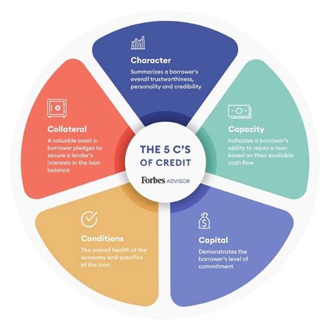 Quy trình tín dụng Credit Procedures là gì Phân tich ra sao