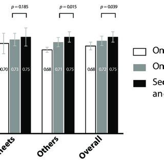 Comparison Of The Prediction Performance Using Three Inputs Sequence Download Scientific