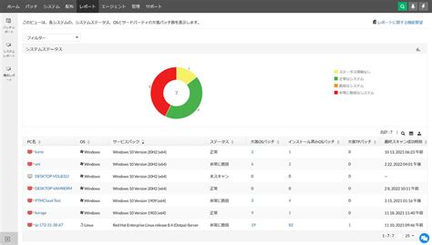 Wsusの代替ツールならpatch Manager Plus