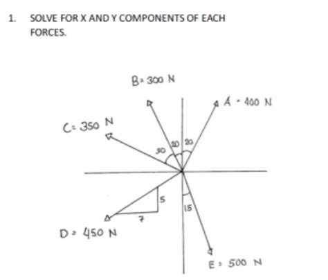 1 SOLVE FOR X AND Y COMPONENTS OF EACH FORCES | StudyX