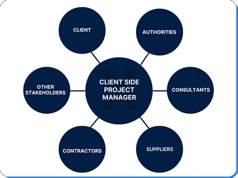 what is a client side project manager what you need to know xpm