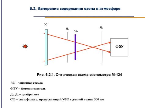 Измерение содержания озона в атмосфере - презентация онлайн