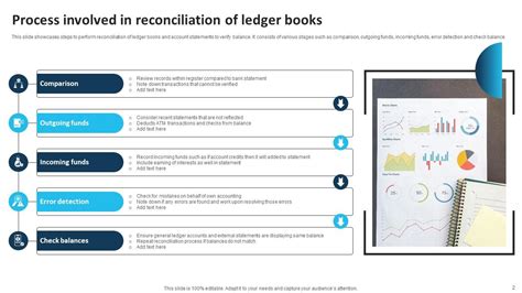 Reconciliation Powerpoint Ppt Template Bundles PPT Example