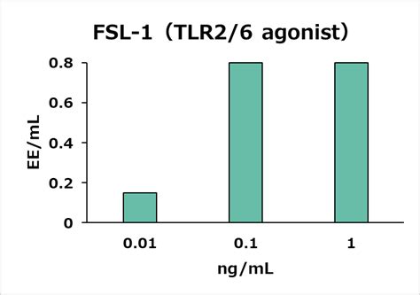Lumimat™ Pyrogen Detection Kit Wako Lal System