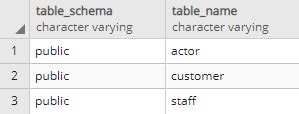 Find Tables With Specific Column Name In PostgreSQL Database PostgreSQL Data Dictionary Queries