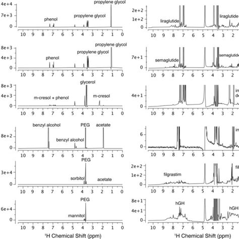 Representative 2d Dosy Nmr Spectra For Diffusion Coefficient