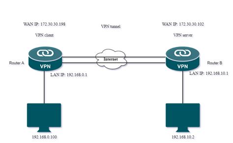 How To Set Up PPTP L TP VPN Client With Omada Gateway In Standalone Mode TP Link Australia