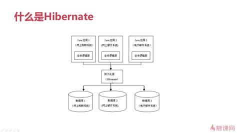 Hibernate基础知识 Silence丶秋枫 博客园