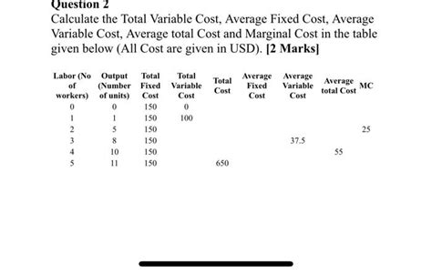 Solved Question Calculate The Total Variable Cost Average Chegg Com