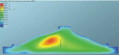 Spatial Distribution Of Kinetic Energy Of Turbulence In X Z Plane Y