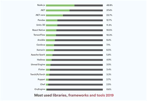 Node Js Vs React Js Best Pick For JavaScript Apps