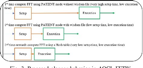 Figure 1 From Performance Speedup Of Quantum Espresso Using Optimized