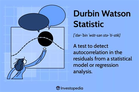Durbin Watson Test What It Is In Statistics With Examples