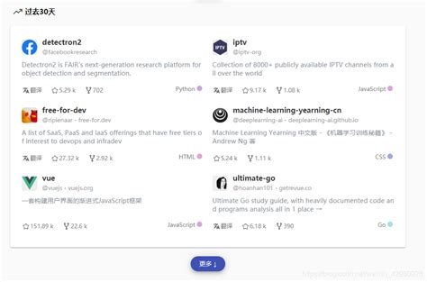 Github中文社区 Csdn博客