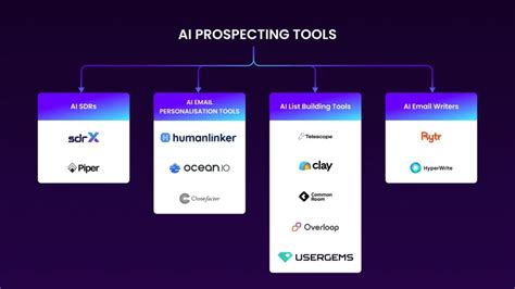 12 Ai Sales Prospecting Tools You Should Check Out In 2025