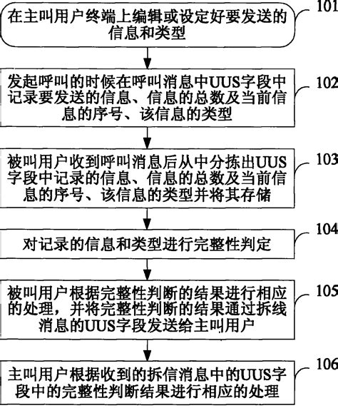 Method And Apparatus For Implementing Information Interaction Eureka Patsnap
