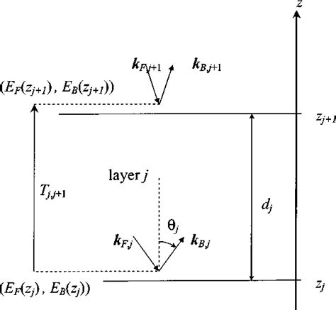 Schematic Of Parameters Of The Transfer Matrix Method Download Scientific Diagram