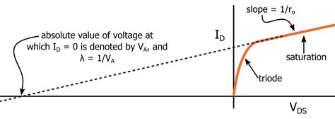 The Actively Loaded Mosfet Differential Pair Measuring Lambda Predicting Gain Technical Articles