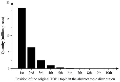 applied sciences free full text an abstract summarization method