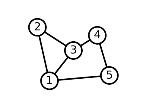 Simple Graph — Networkx 35 Documentation