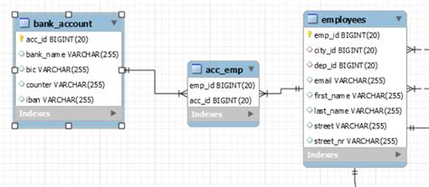 Mysql How Can I Put A Json Array In Angular 9 To The Backend Spring