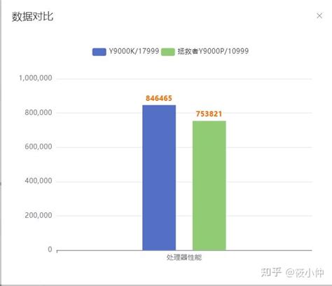 英特尔笔记本cpu I7 12800hx，与i7 12700h相比如何？ 知乎