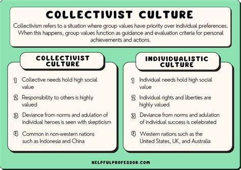Examples Of Collectivism In America Today
