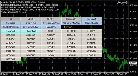 Selection And Navigation Utility In Mql5 And Mql4 Adding Data To
