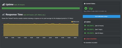 Bluehost India Review What 329 People Saying About It