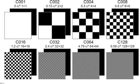 Figure 2 From Influence Of Spatial Frequency In Visual Stimuli For Cvep