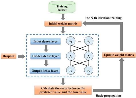 Aerospace Mdpi On Linkedin Digital Twin Modeling Method For Hierarchical Stiffened Plate Based On…