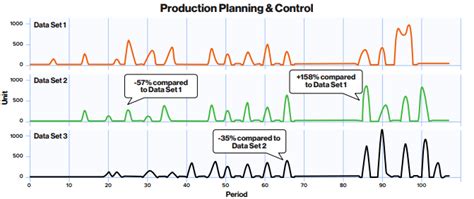 Reasons Manufacturers Need An MRP Solution