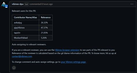 Vibinex • Review Prs 10x Faster On Github