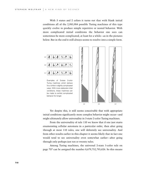 Universality In Turing Machines And Other Systems A New Kind Of