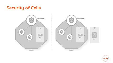 Cell Based Architecture An Emerging Architecture Pattern For Agile