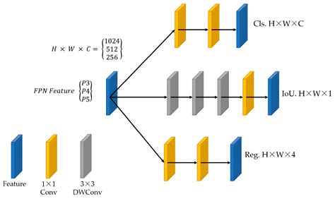 Faster And Lightweight An Improved Yolov5 Object Detector For Remote