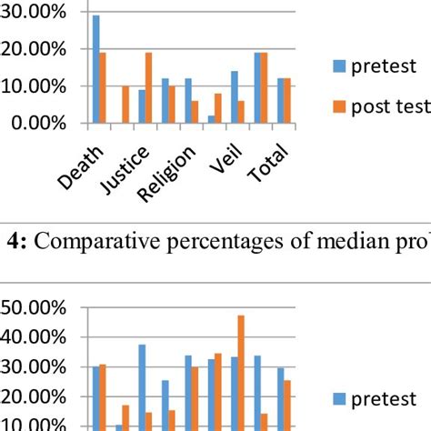 Level Of Assertiveness Indicators Download Scientific Diagram