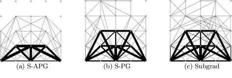 Figure 3 From On A Minimization Problem Of The Maximum Generalized