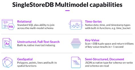 Real Time Analytics On IoT Data IBM Exam Study
